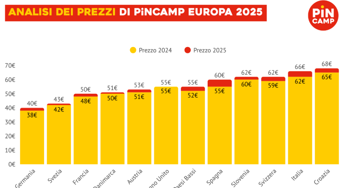 PiNCAMP Price Analysis 2025: camping vacations remain affordable